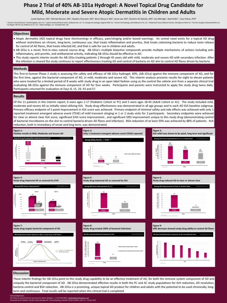 Society for Pediatric Dermatology Poster Presentation: Phase 2a Trial ...