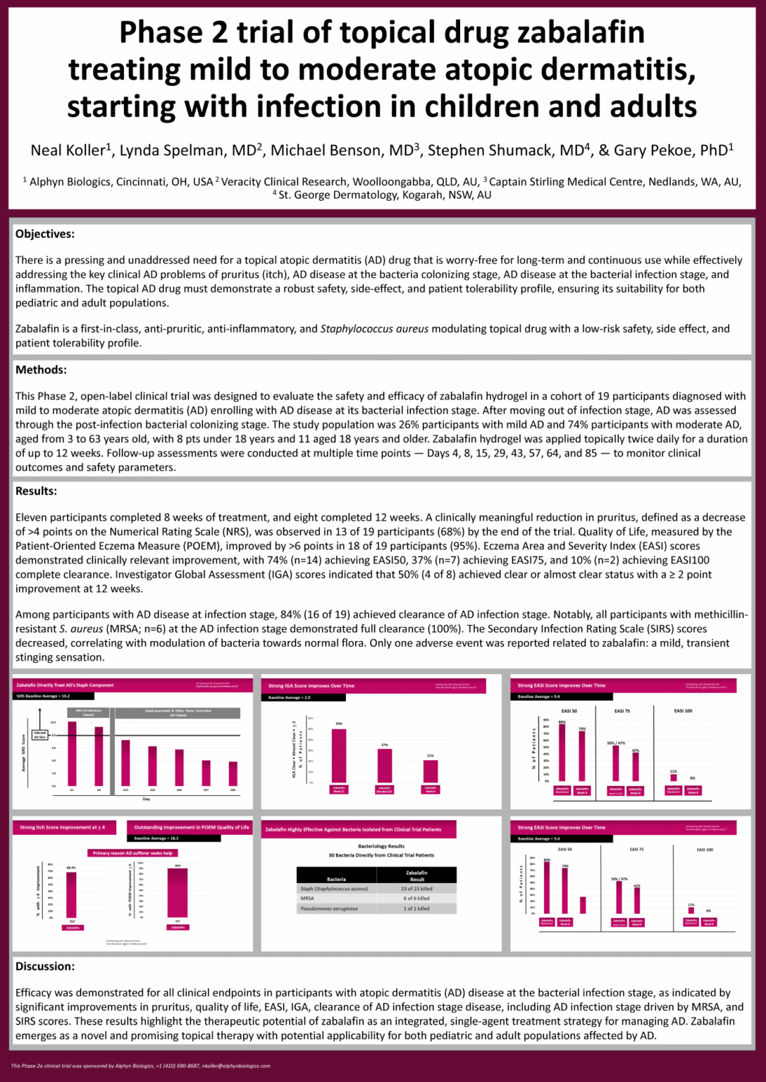 2025 European Society for Pediatric Dermatology (EPSD) Poster ...